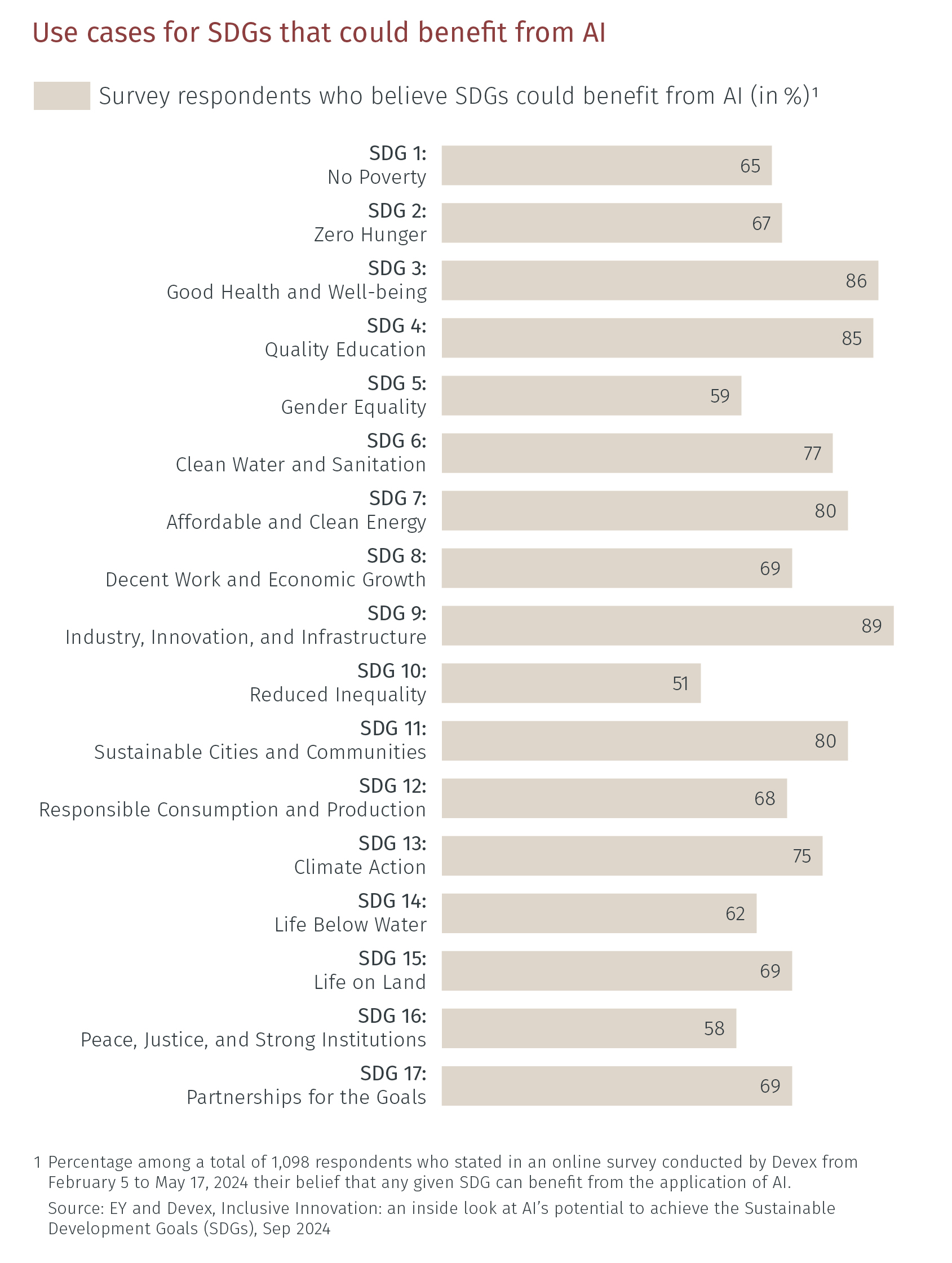 Building Bridges : Aligning Finance with Sustainability - Harnessing ...