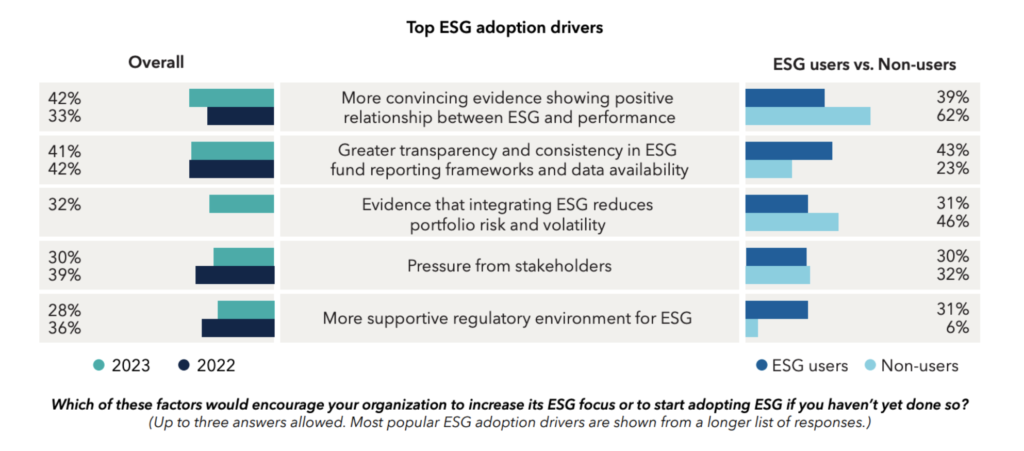 Building Bridges : Aligning Finance with Sustainability - Insights from ...