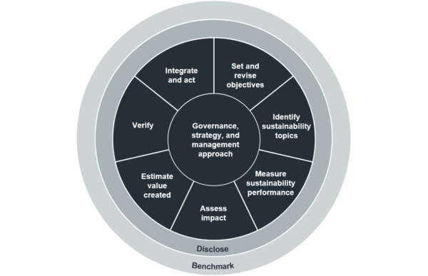 Building Bridges : Aligning Finance with Sustainability - Introducing ...