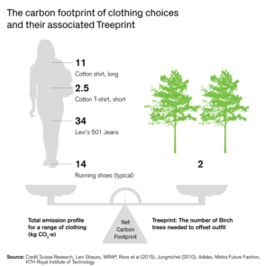 Building Bridges : Aligning Finance with Sustainability - When ...