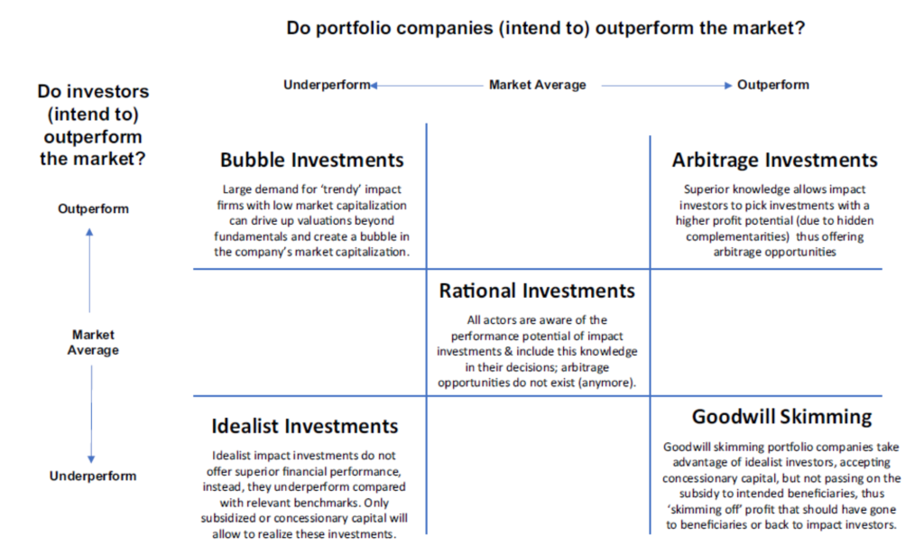 Building Bridges : Aligning Finance with Sustainability - Defining and ...