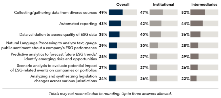 Building Bridges : Aligning Finance with Sustainability - The Rise of ...